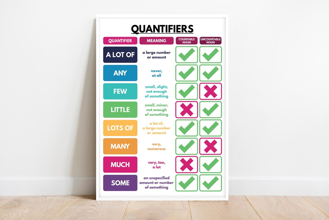 QUANTIFIERS POSTER, English Language Grammar Chart, Homeschool and ...