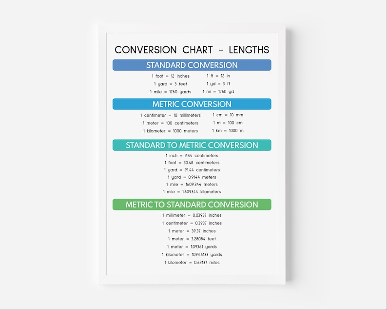 LENGTH CONVERSION CHART, Educational Posters, Math, Classroom Wall Art ...