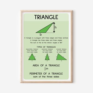 SHAPES FACTS for Kids, Set of 8 Posters, GEOMETRY Poster, Educational ...