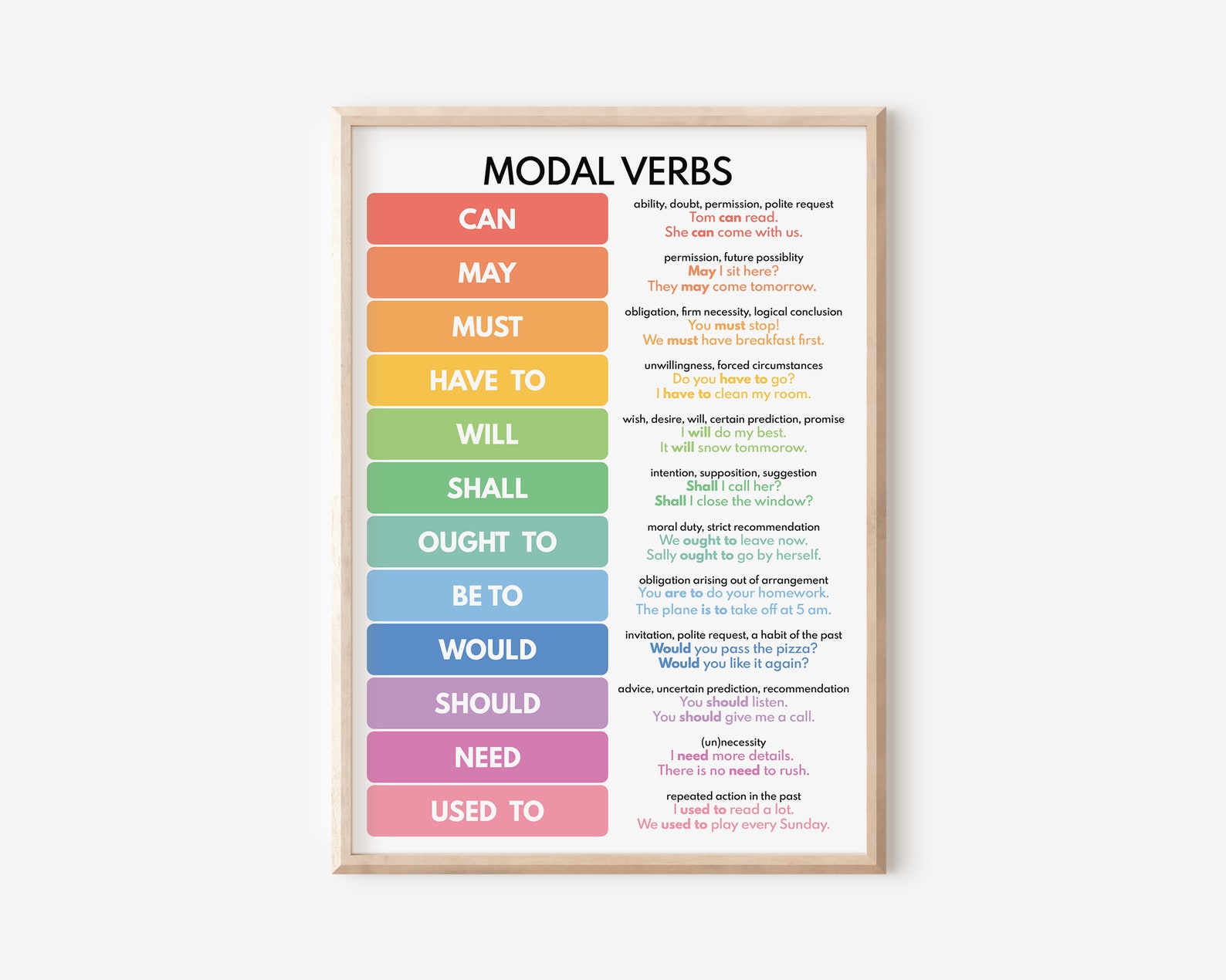 MODAL VERBS, Parts of Speech, Grammar Chart for Homeschool, Classroom ...