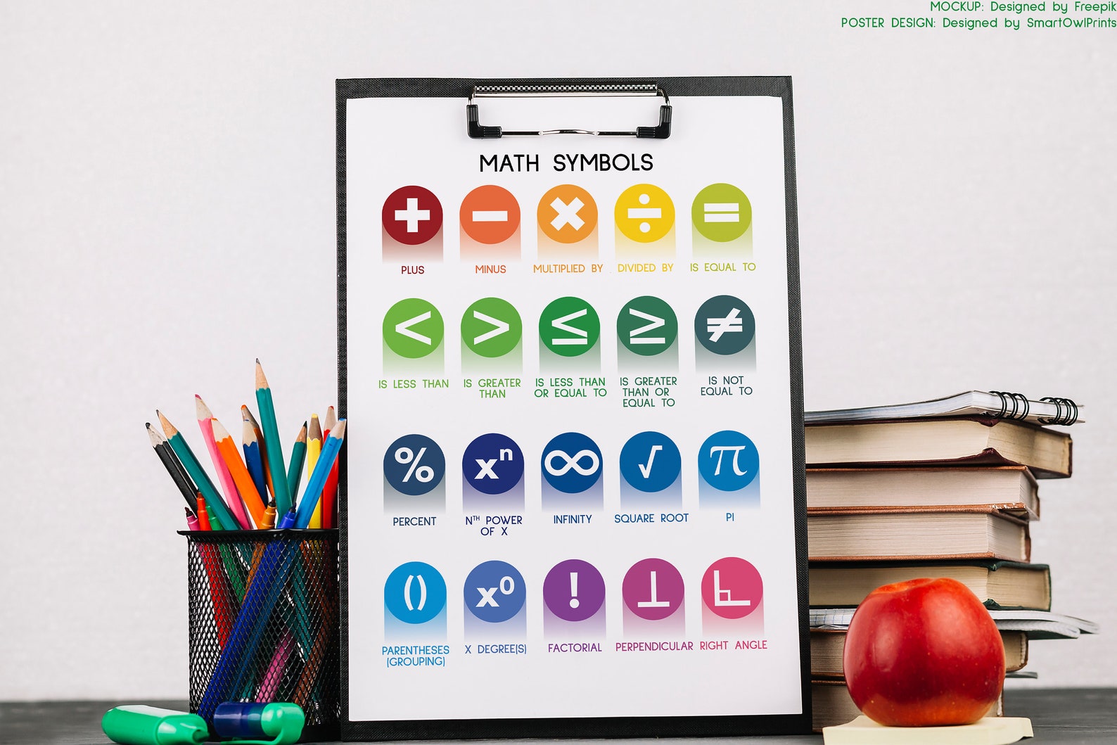 MATH SYMBOLS POSTER, Educational Poster, Numeracy, Symbols, Math ...