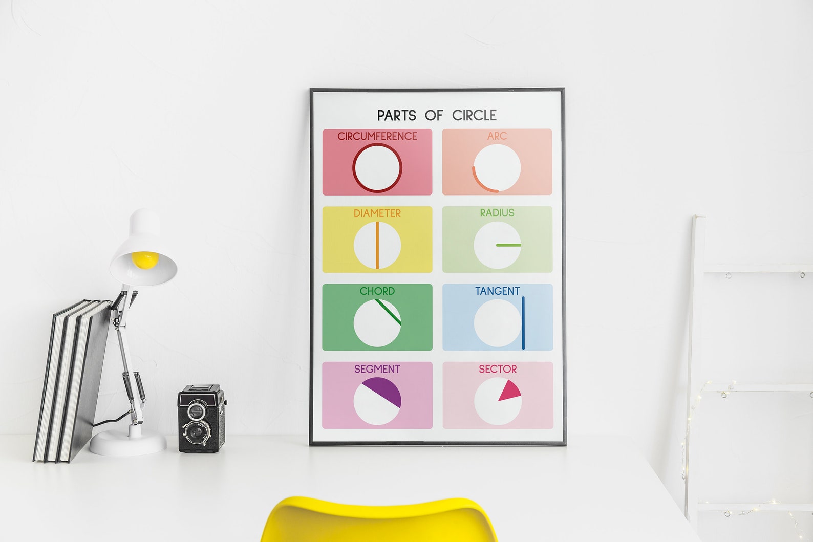 PARTS OF CIRCLE Educational Poster Geometry Poster Circle - Etsy
