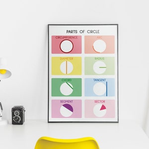 PARTS OF CIRCLE, Educational Poster, Geometry Poster, Circle, Math ...