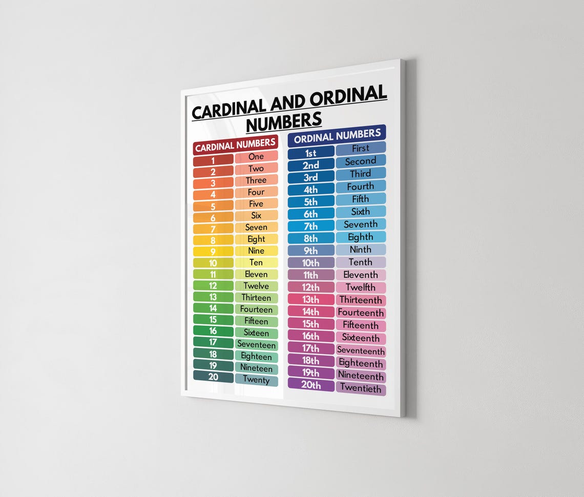 CARDINAL and ORDINAL NUMBERS Poster, Educational Poster for Kids, Math ...