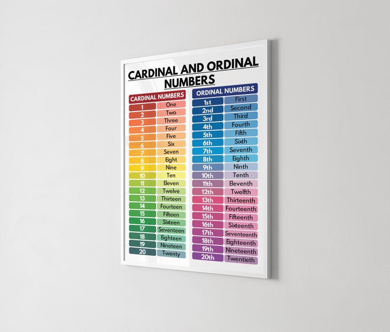 CARDINAL and ORDINAL NUMBERS Poster, Educational Poster for Kids, Math ...