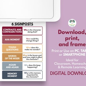 NOTICE & NOTE SIGNPOSTS Poster, English Language, Classroom, Reading ...