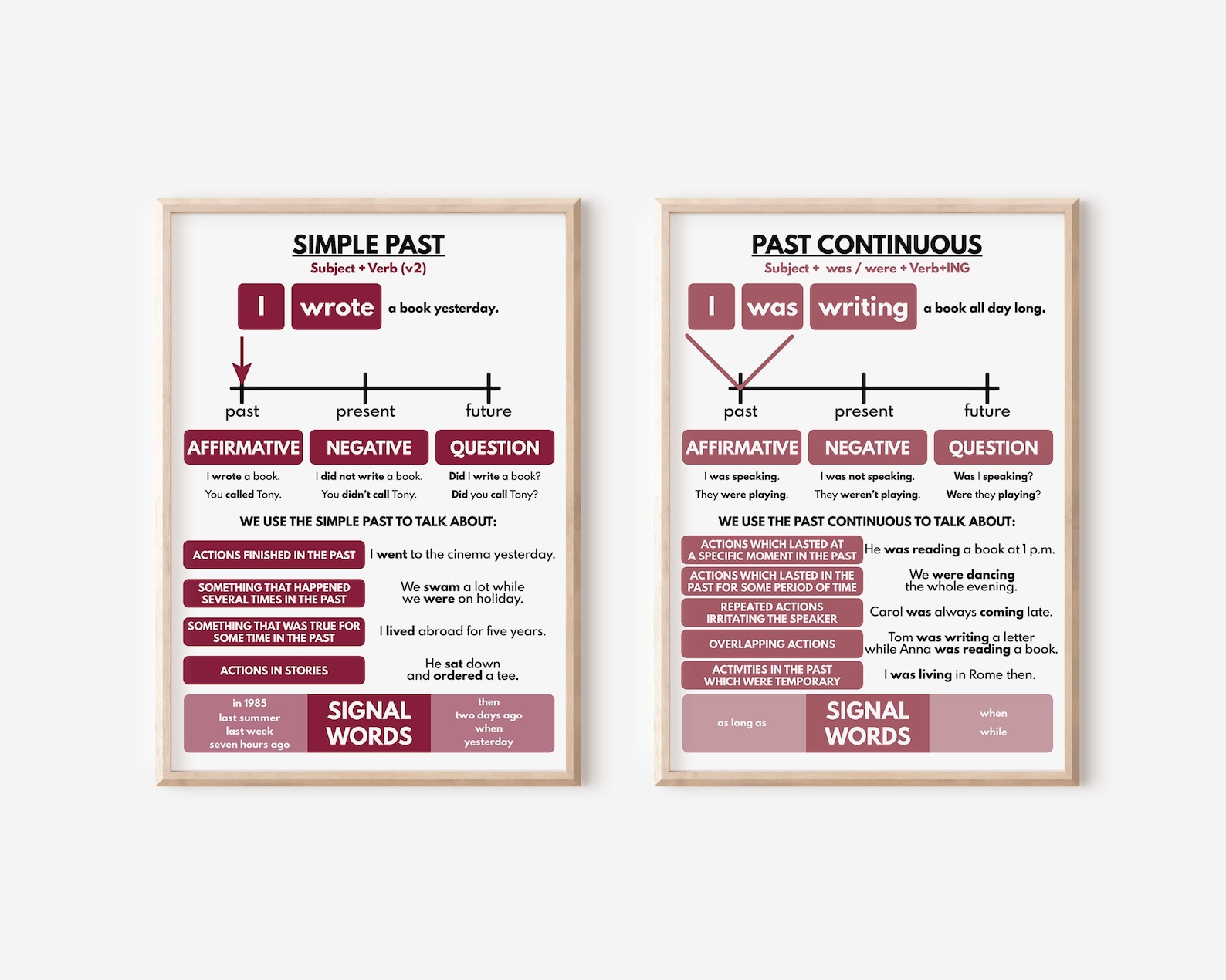 ENGLISH VERB TENSES, Set of 12 Posters, Grammar Charts for Classroom ...