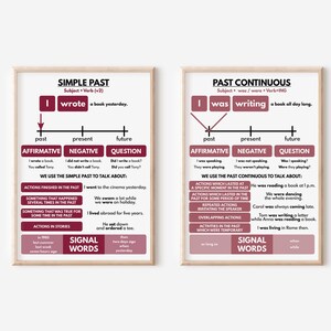 ENGLISH VERB TENSES, Set of 12 Posters, Grammar Charts for Classroom ...