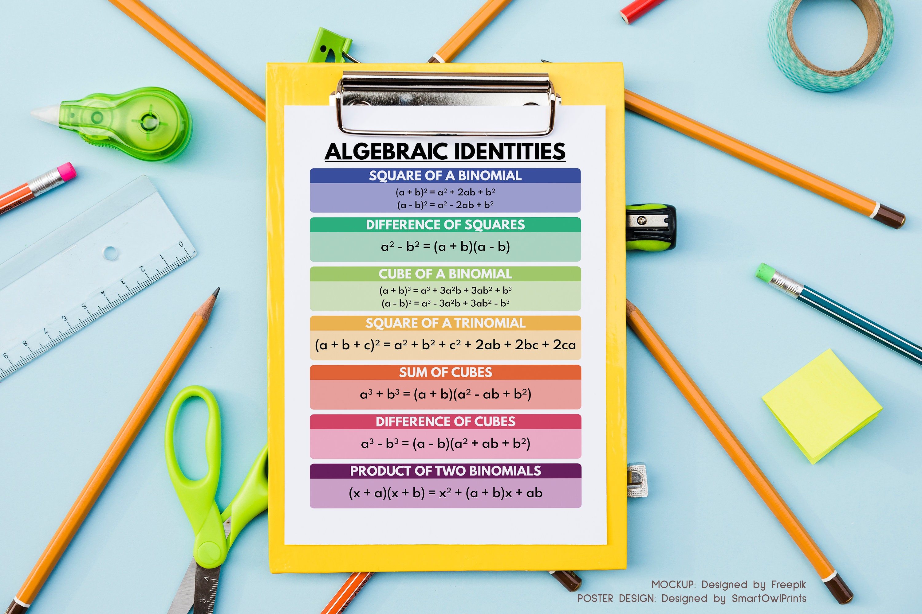 ALGEBRAIC IDENTITIES POSTER for Math Education, Classroom Wall Art ...