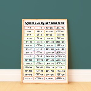 SQUARE and SQUARE ROOT Table, Educational Classroom Decor, Math Poster ...