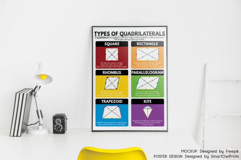 TYPES OF QUADRILATERALS, Geometry Educational Poster, Math Classroom ...