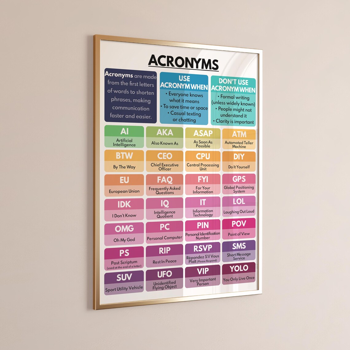 Acronyms Poster: English Classroom Resource, Definition & Usage ...