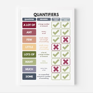 QUANTIFIERS POSTER, English Language Grammar Chart, Homeschool and ...