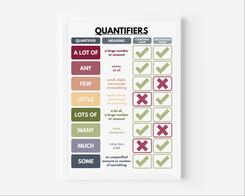 QUANTIFIERS POSTER, English Language Grammar Chart, Homeschool and ...