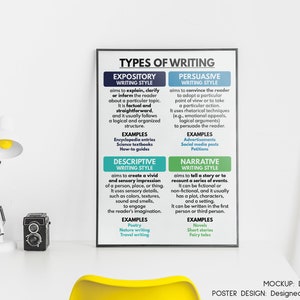 TYPES OF WRITING Poster, English Classroom Decor, Educational Posters ...