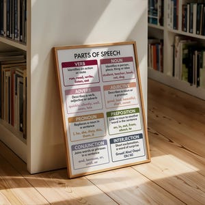 PARTS OF SPEECH, Grammar Anchor Chart, Homeschool, Classroom Wall Decor ...