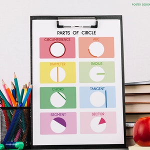 PARTS OF CIRCLE, Educational Poster, Geometry Poster, Circle, Math ...