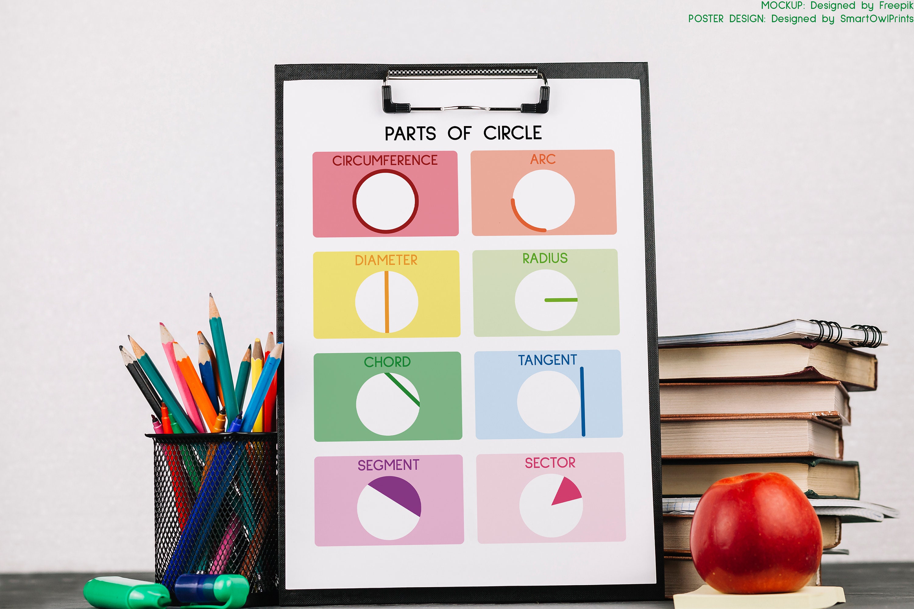 PARTS OF CIRCLE, Educational Poster, Geometry Poster, Circle, Math ...