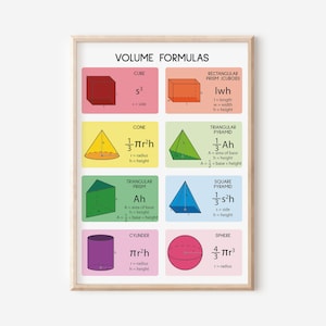 VOLUME FORMULAS, 3D Geometry, 3D Shapes, Educational Posters, Anchor ...