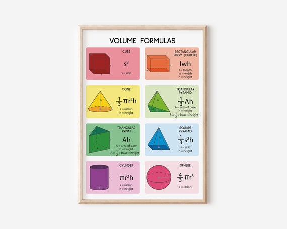 Tabella Delle Formule Di Geometria Formulario Di Geometria Solida