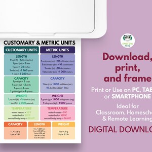 CUSTOMARY and METRIC UNITS Poster, Educational Poster, Rainbow Colors ...