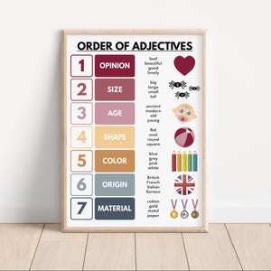 ORDER OF ADJECTIVES Poster, Parts of Speech, Classroom Wall Art ...