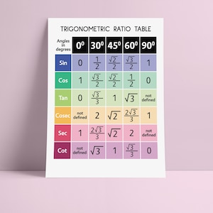 TRIGONOMETRIC RATIO TABLE, Educational Poster, Trigonometry Formulas ...