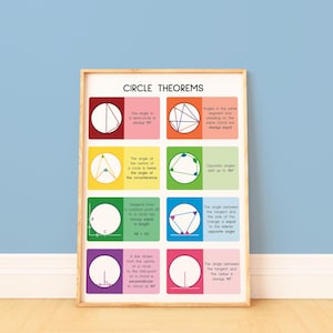 CIRCLE THEOREMS, Educational Poster, Geometry Poster, Circle, Math ...