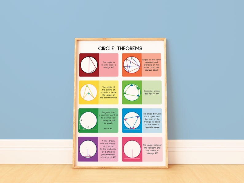 CIRCLE THEOREMS, Educational Poster, Geometry Poster, Circle, Math ...