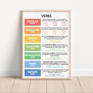 VERBS, Types of Verbs, Parts of Speech, Grammar Chart, Educational ...