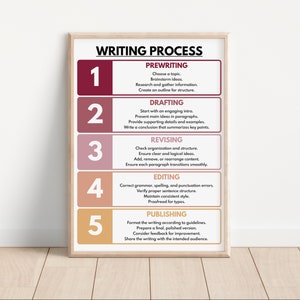 WRITING PROCESS POSTER, How to Write, 5 Stages of Writing, Step-by-step ...
