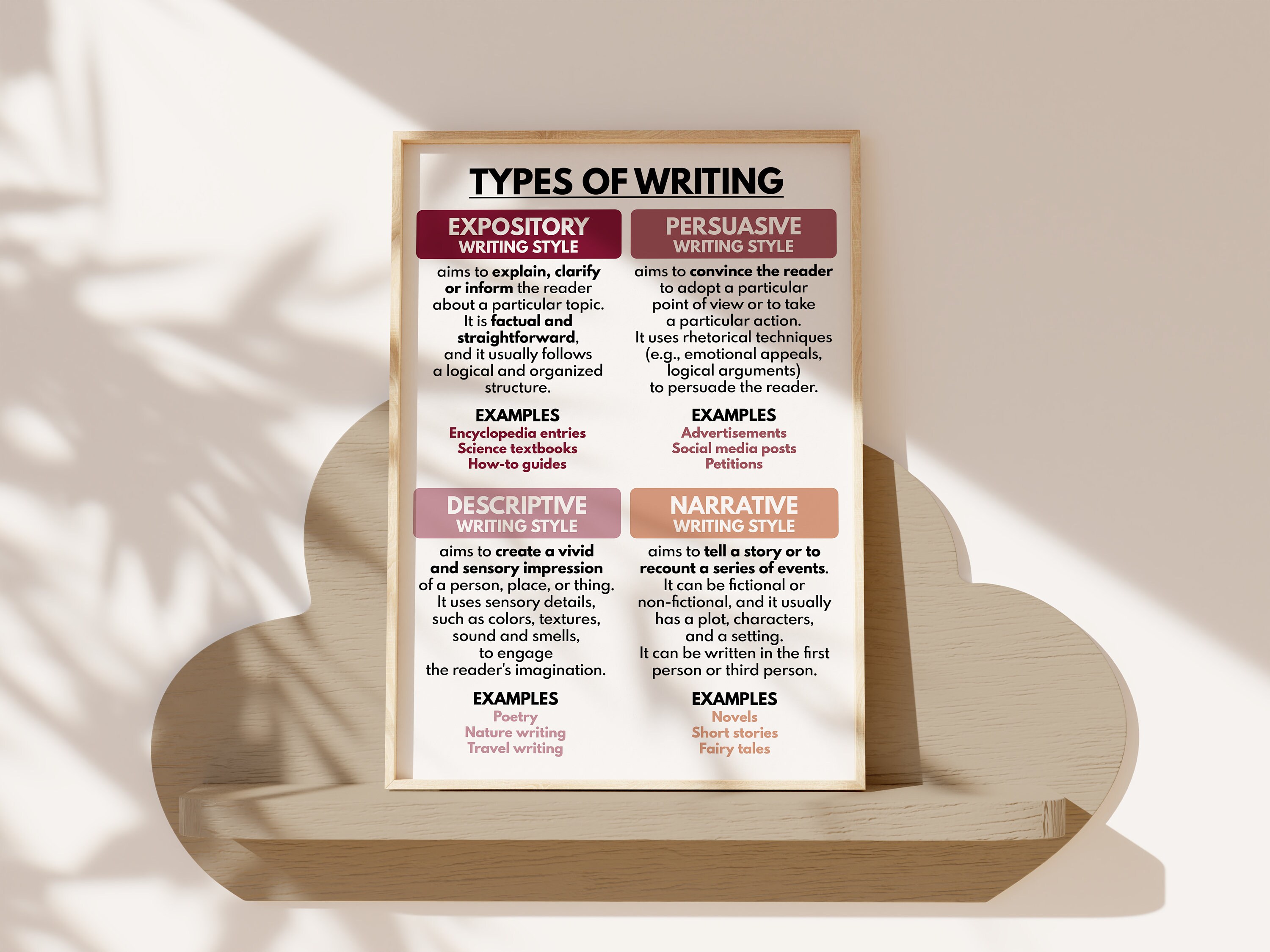 TYPES OF WRITING Poster, English Classroom Decor, Educational Posters ...