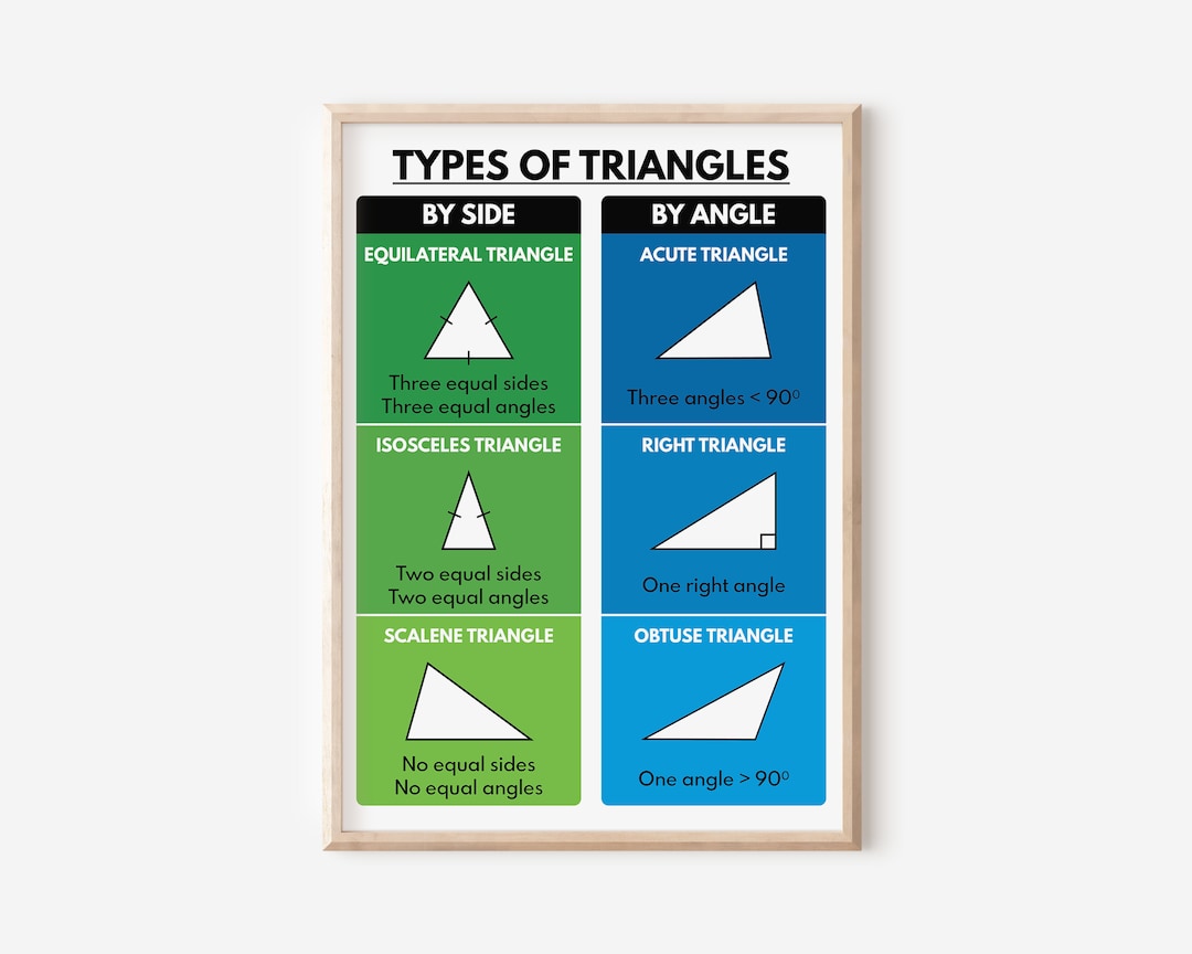 TYPES OF TRIANGLES, Geometry, Geometric Shapes, Educational Posters for ...