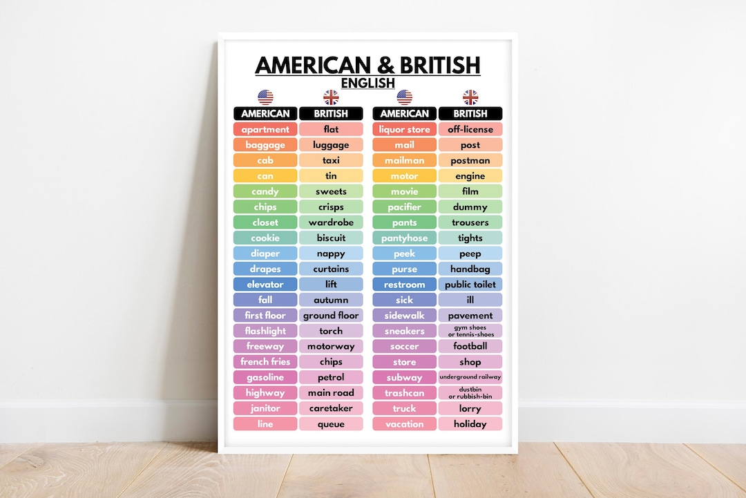 AMERICAN & BRITISH ENGLISH Poster, English Vocabulary, English ...