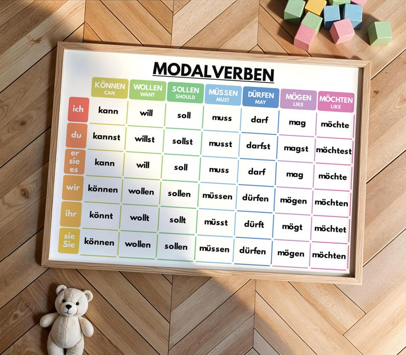 German Language, MODAL VERBS, Conjugation, Grammar Chart, German ...