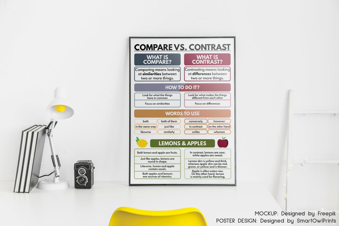 COMPARE and CONTRAST POSTER, Guide for Teachers, Homeschool, Analyzing ...