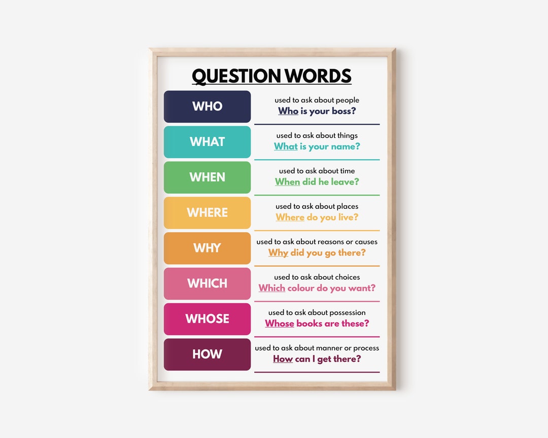 QUESTION WORDS POSTER, English Language, Grammar Bulletin Board Ideas ...