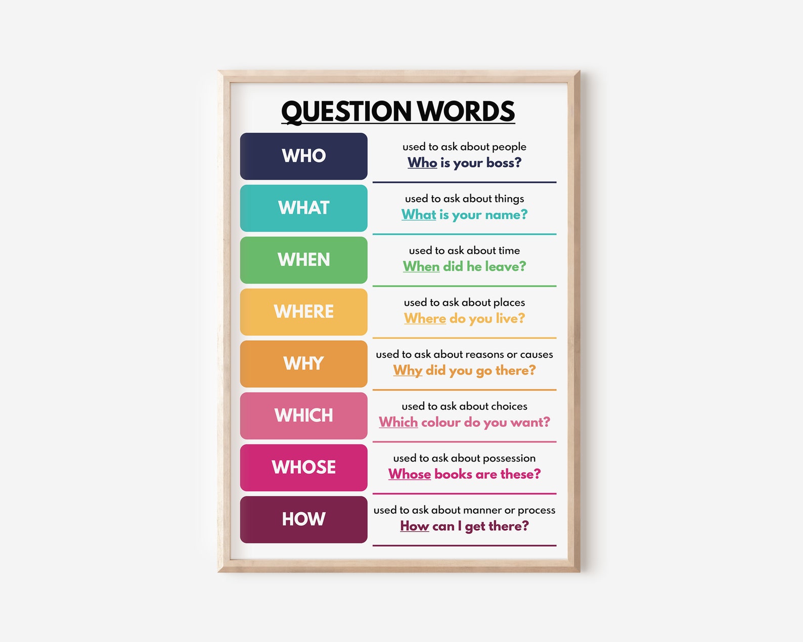 QUESTION WORDS POSTER, English Language, Grammar Bulletin Board Ideas ...