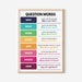 QUESTION WORDS POSTER, English Language, Grammar Bulletin Board Ideas ...