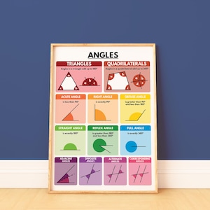 ANGLES TYPES POSTER, Types of Angles, Geometry, Educational Posters ...