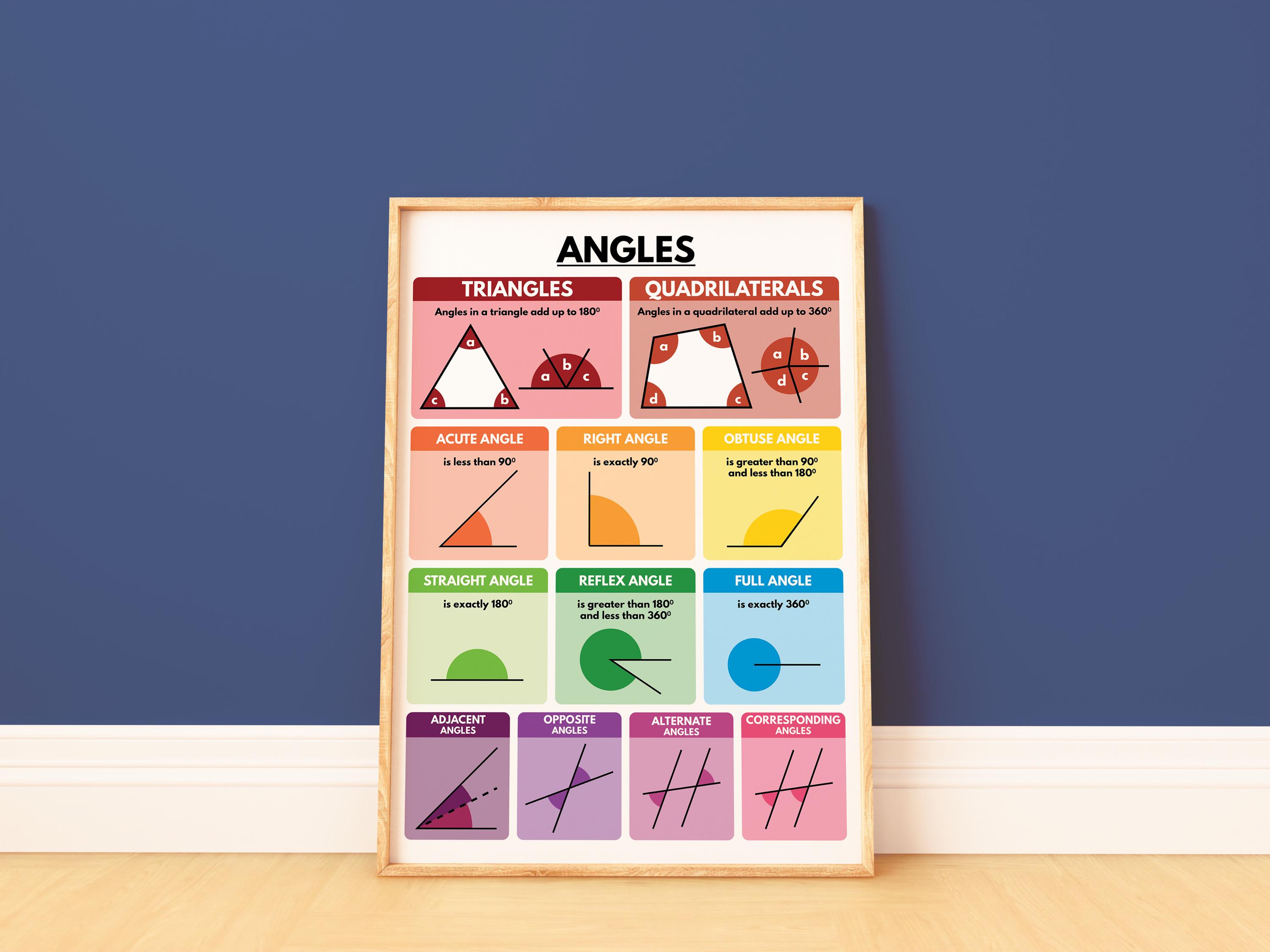 ANGLES TYPES POSTER, Types of Angles, Geometry, Educational Posters ...