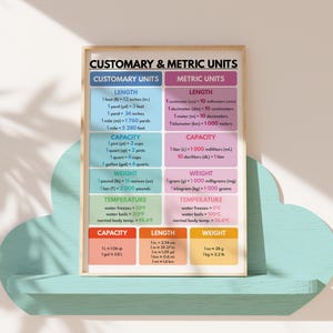 CUSTOMARY and METRIC UNITS Poster, Educational Poster, Rainbow Colors ...