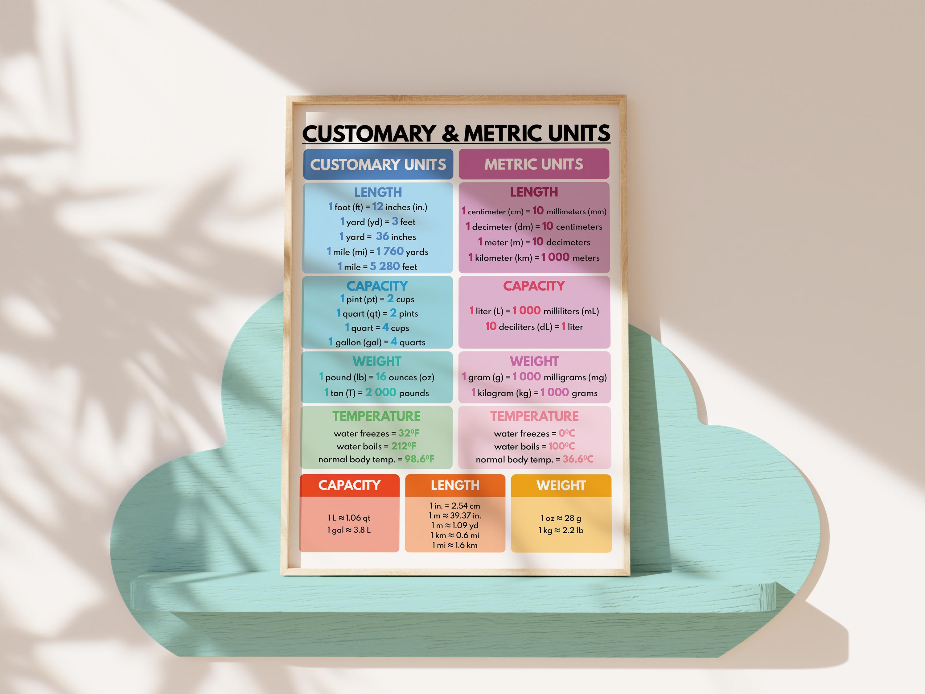 CUSTOMARY and METRIC UNITS Poster, Educational Poster, Rainbow Colors ...