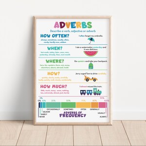 ADVERBS FOR KIDS, Types of Adverb, English Language Grammar Chart ...
