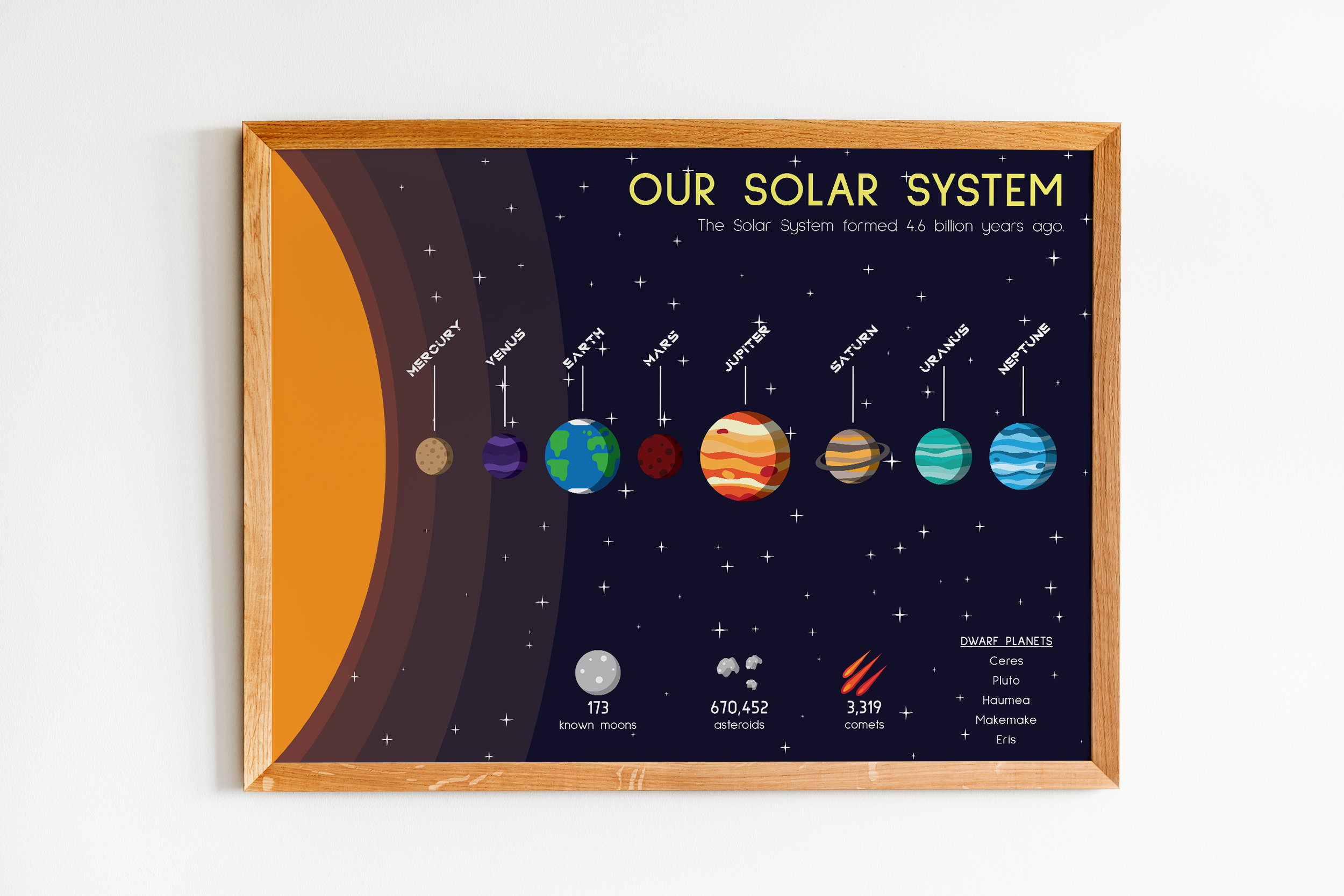 SOLAR SYSTEM POSTER, Wall Art, Classroom Poster, Astronomy, Educational ...