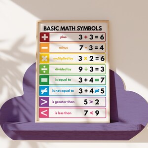 BASIC MATH SYMBOLS Poster, Visual Teaching Aids, Educational Poster ...