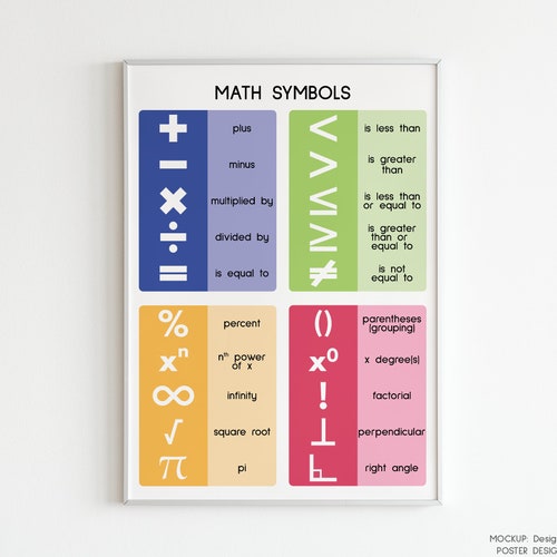 MATH SYMBOLS POSTER Educational Poster Numeracy Symbols - Etsy