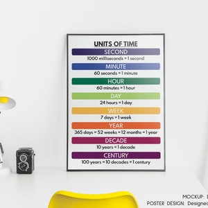 UNITS OF TIME Conversion Chart, Anchor Chart, Converting Units of Time ...