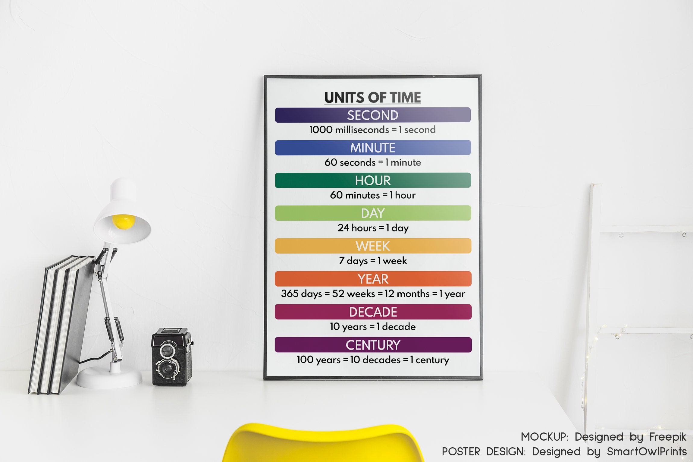 UNITS OF TIME Conversion Chart, Anchor Chart, Converting Units of Time ...