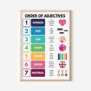 ORDER OF ADJECTIVES Poster, Parts of Speech, Grammar Chart, Classroom ...